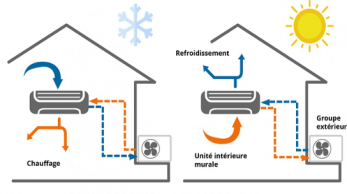 Air Solutions Group » Pompes à chaleur air / air